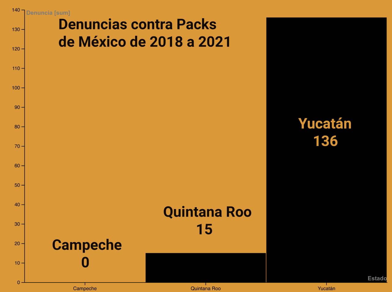 “Packs de México”, la impunidad de un mercado en línea de explotación ...